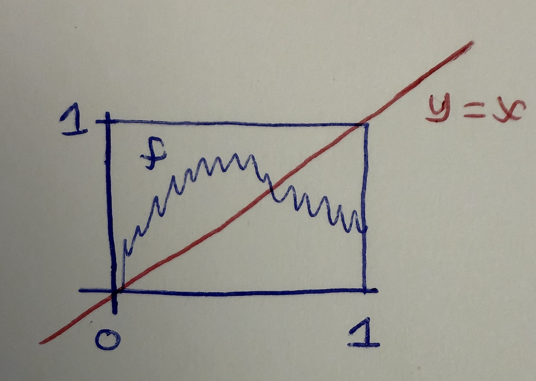 [Lecture 10] Fixed Point Theorem